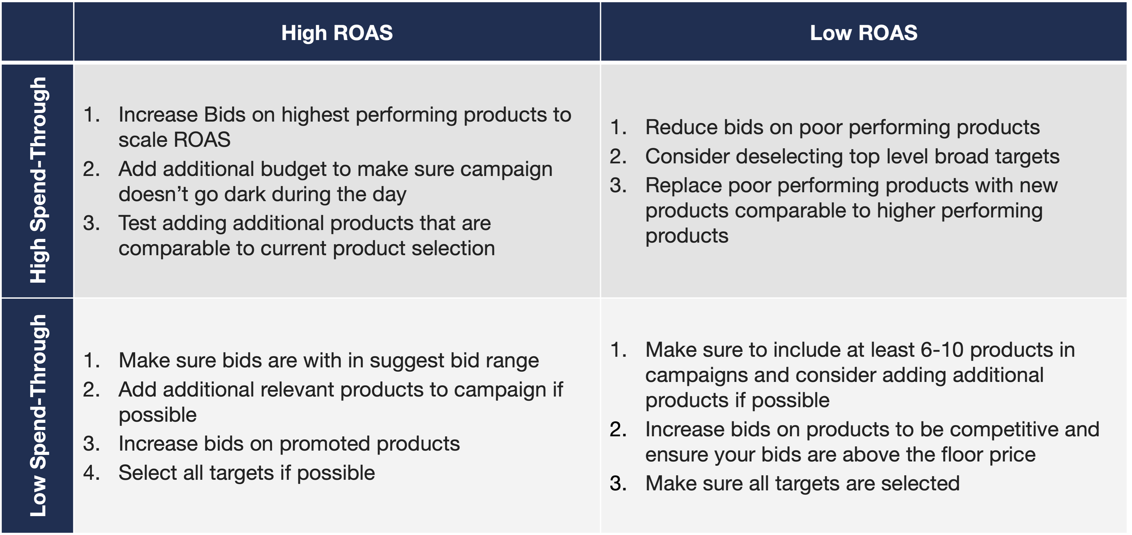 PromoteIQ Help Desk: Optimization