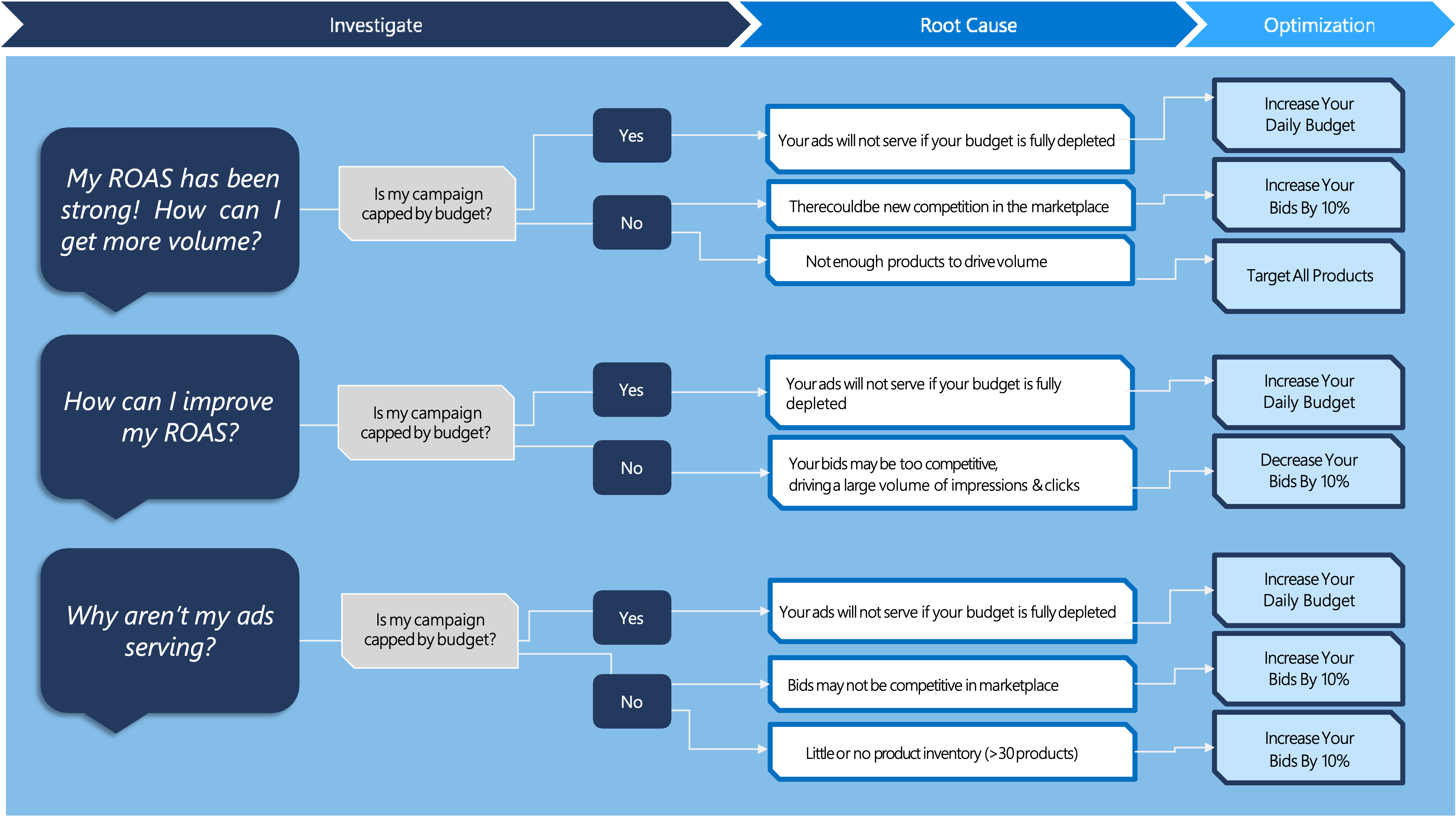 PromoteIQ Help Desk: Optimization