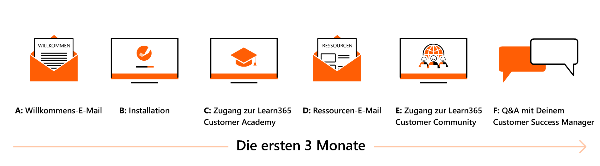 Learn365 Success Basic Plan