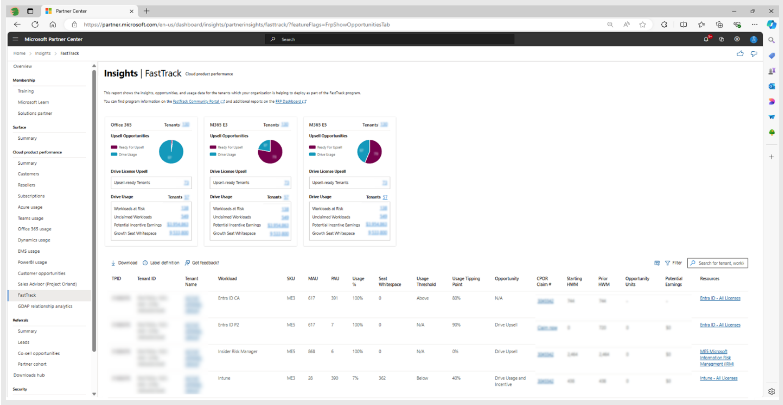 Released in Partner Center: Growth Opportunity Insights for Upsell and ...